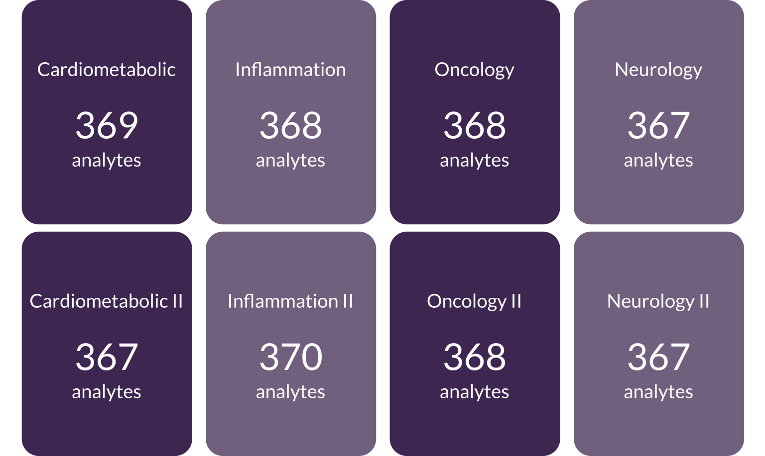 Olink® Proteomics Services for Biomarker Discovery | Discovery Life ...