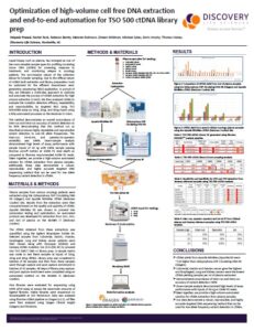 AACR 2024 - Optimization of High-Volume Cell Free DNA Extraction